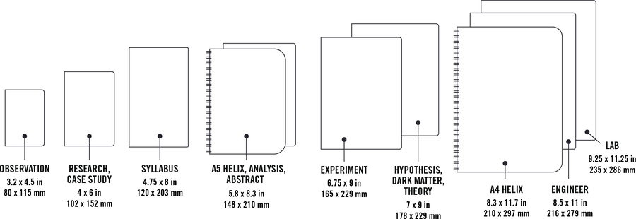 Science Notebooks & Sketchbooks | Cognitive Surplus