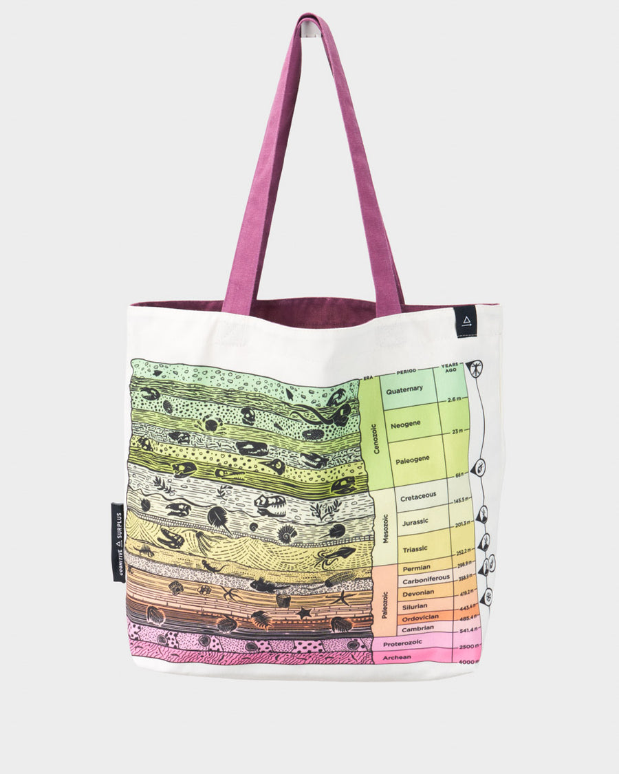Science Tote Bags - Canvas Tote Bags | Cognitive Surplus