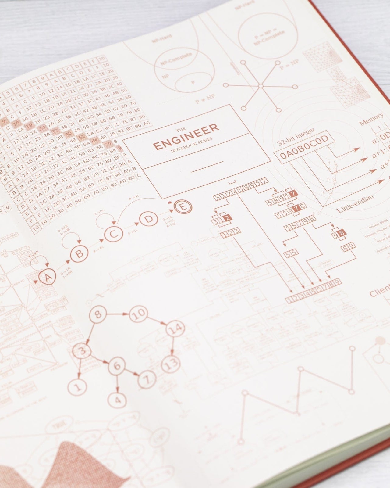 Software Engineering Graph Paper Notebook | Engineer Gifts – Cognitive ...