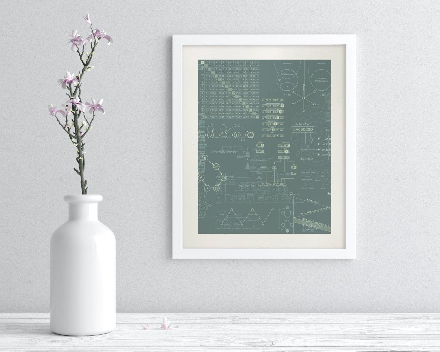 Software Engineering Scientific Illustration Museum Print – Cognitive ...