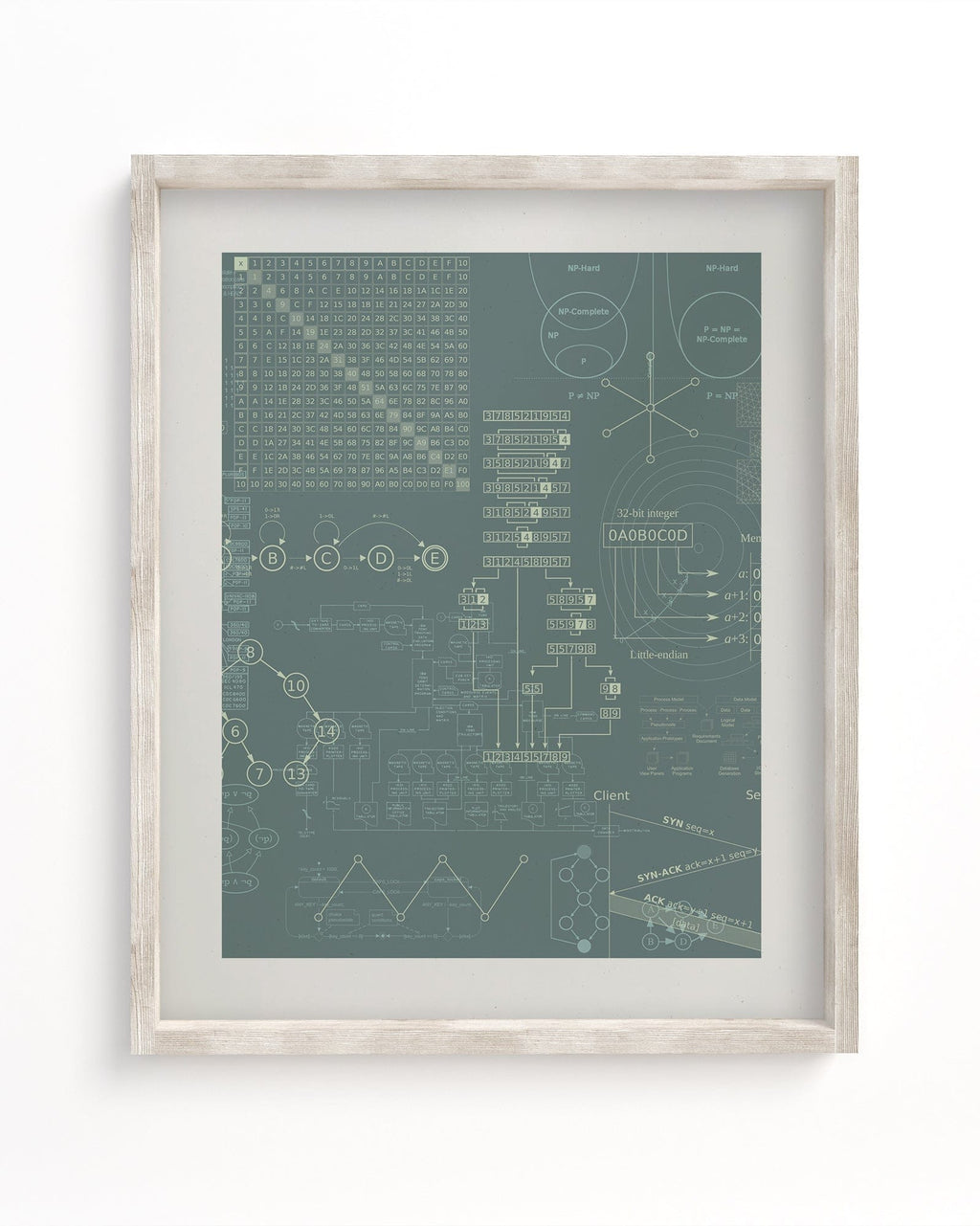 Software Engineering Scientific Illustration Museum Print – Cognitive ...
