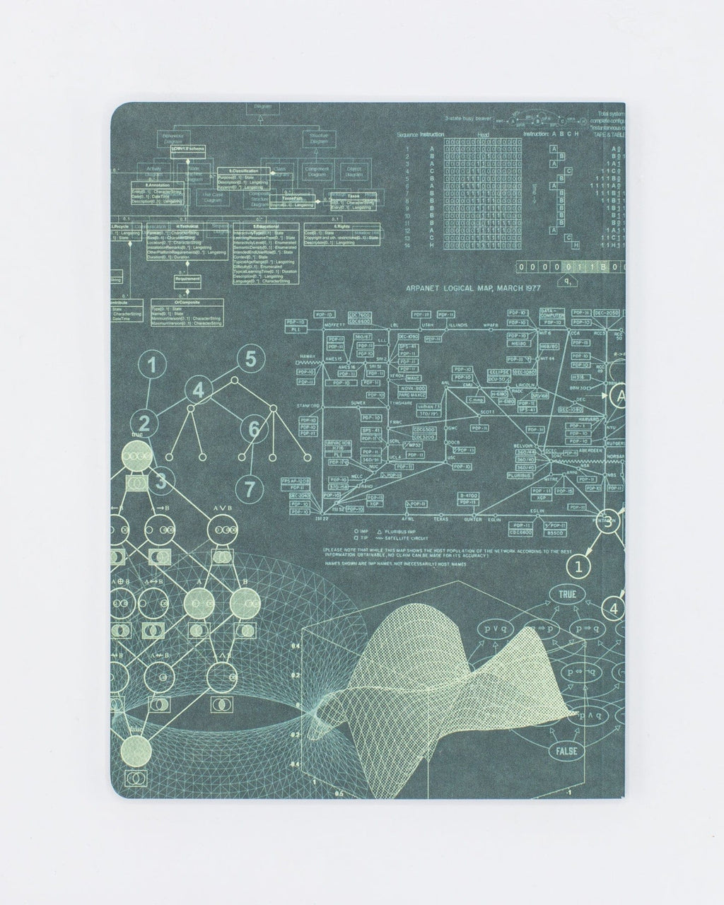 Software Engineering Notebook | Dot Grid Journal – Cognitive Surplus