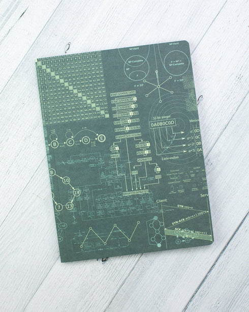 Software Engineering Notebook | Dot Grid Journal – Cognitive Surplus