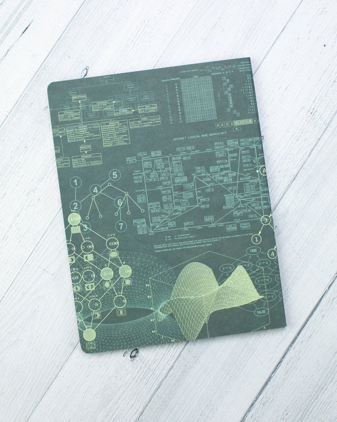 Software Engineering Notebook | Dot Grid Journal – Cognitive Surplus