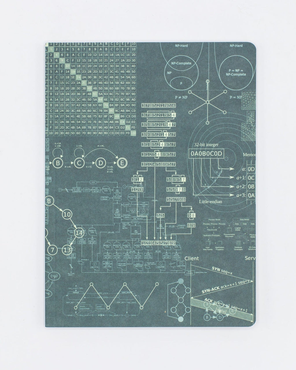 Software Engineering Notebook | Dot Grid Journal – Cognitive Surplus