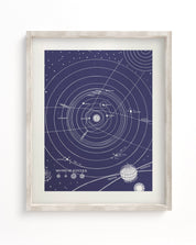Solar System Scientific Illustration Museum Print – Cognitive Surplus