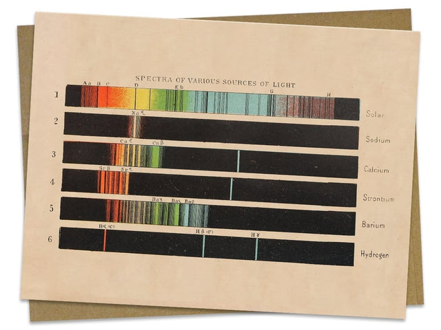 Spectra of Light Card - Physics Card | Cognitive Surplus